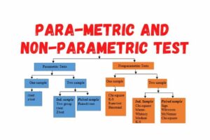 Difference Between Parametric And Non Parametric Tests: Learn About The ...